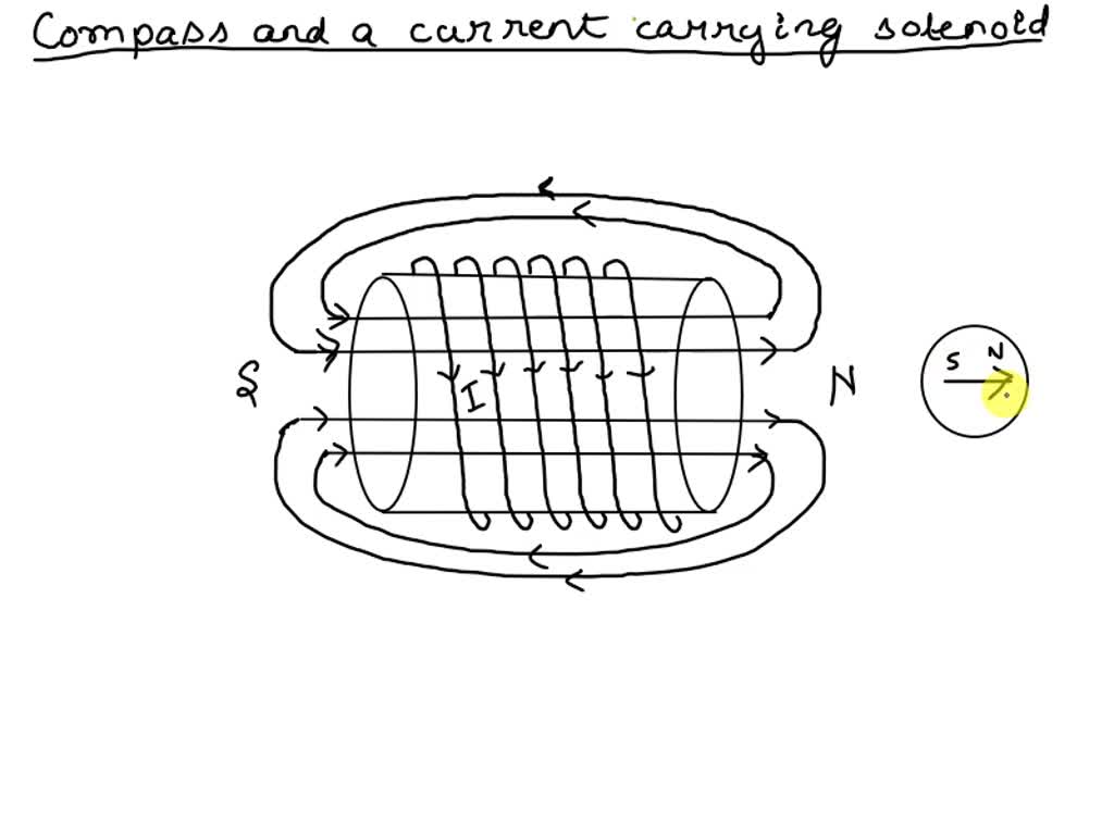SOLVED: If a ship towing a magnetometer passes over a piece of crust ...