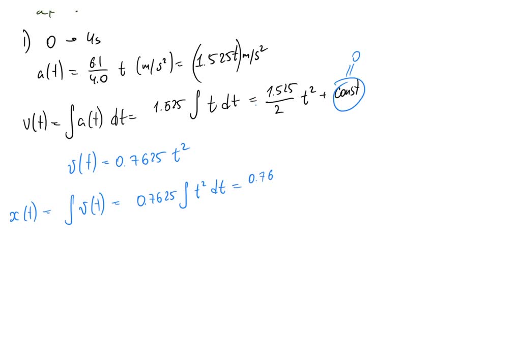 Solved Aceleration As A Function Of Time 1 3 Time S The Graph Above