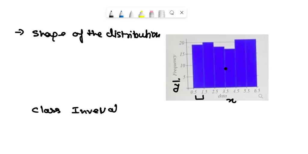 Solved Ts 24 What Is The Limitation Of Working With A Histogram Such As The One Below Compared