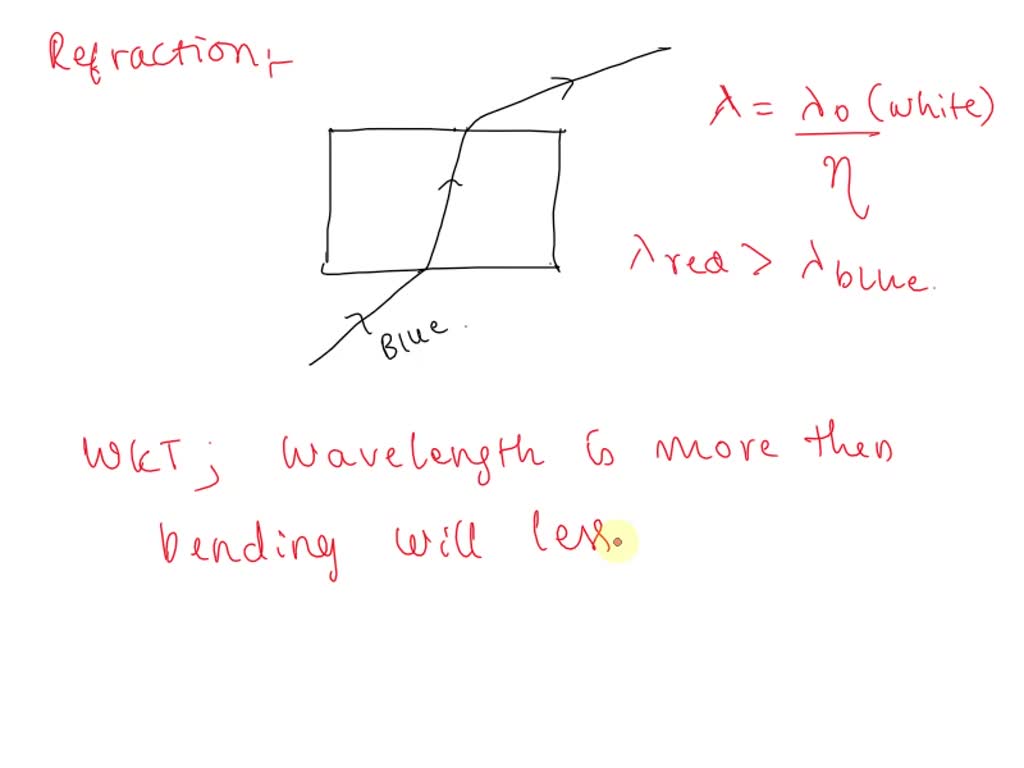 SOLVED: (b) The student replaces the red light wlth blue light: Diagram ...