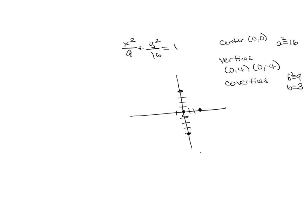 SOLVED: Graph the ellipse given below by dragging the vertices and co ... SOLVED: Graph the ellipse given below by dragging the vertices and co ...