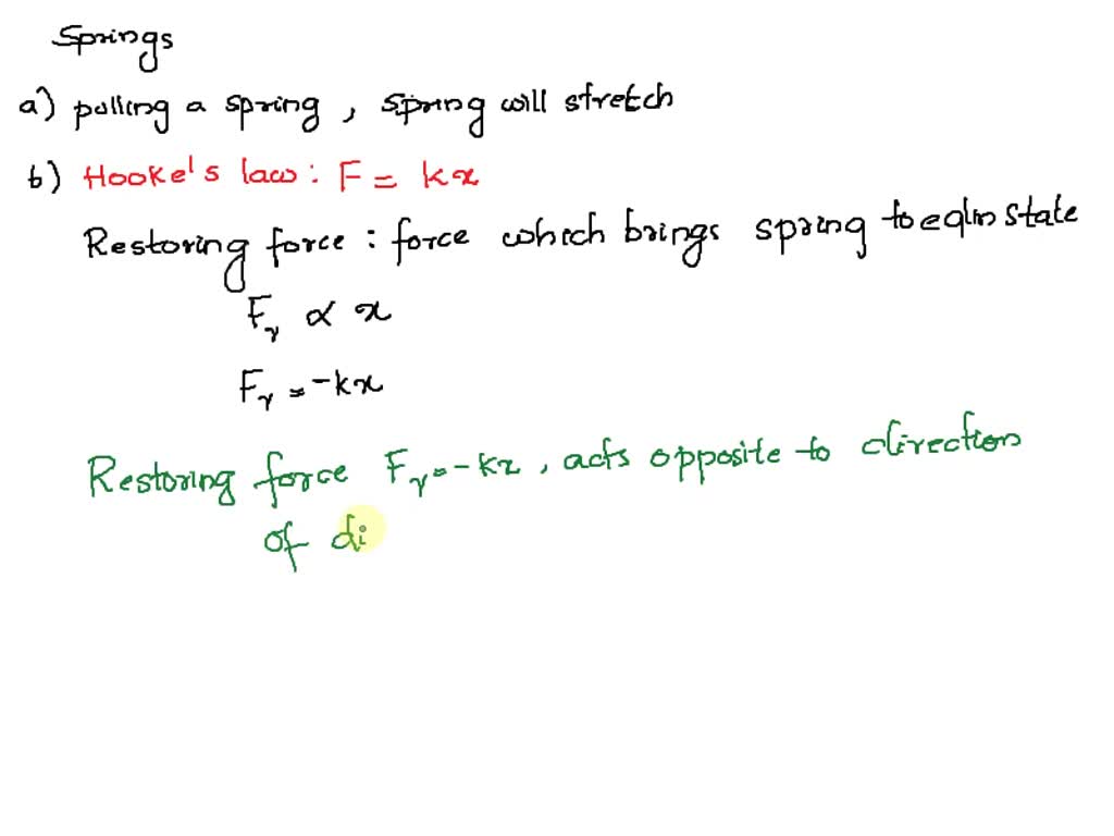 SOLVED: Describe what happens when a force is applied to the spring ...