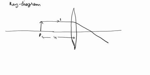 Part 1: Ray Tracing Fundamentals 1 Download the graph paper...