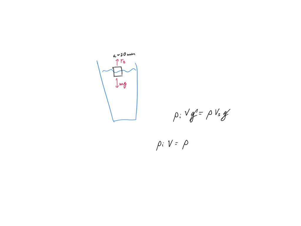 SOLVED: An ice cube whose edges measure 20.0 mm is floating in a glass ...
