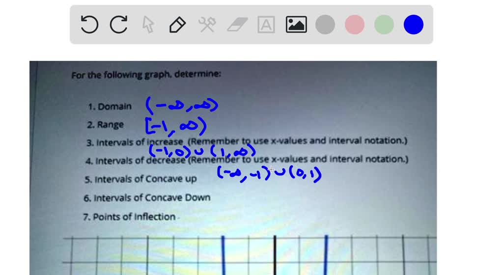 SOLVED: For the following graph: determine: Domain Range. Intervals of increase (Remember t0 use ...