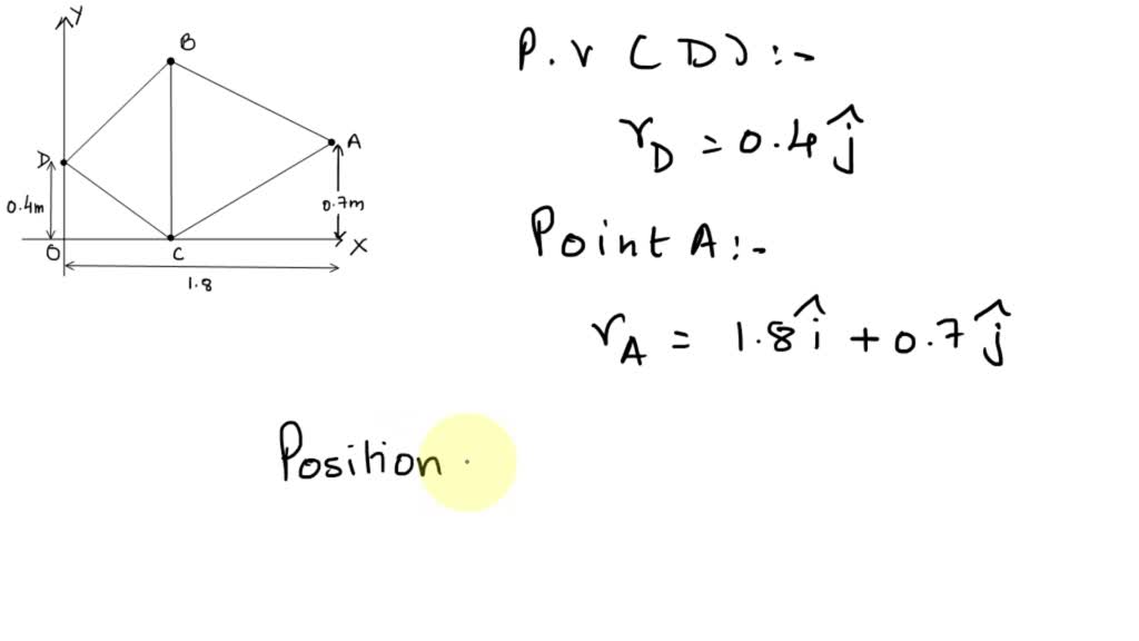SOLVED: For the truss shown, express the position vector TAD from point ...
