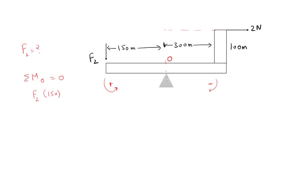 SOLVED: For the seesaw below, calculate the force, F2, that will keep ...