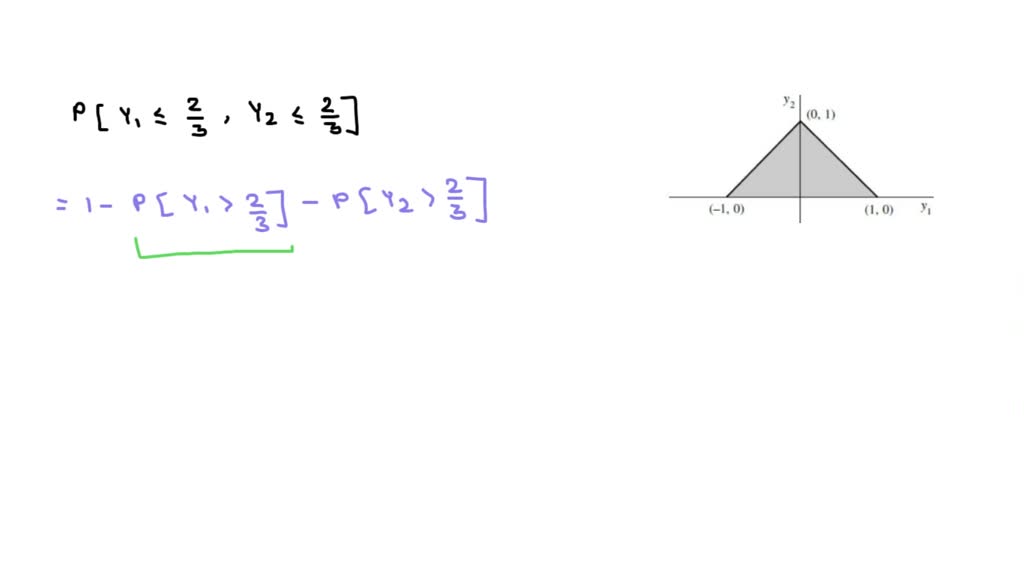 Suppose That Y1 And Y2 Are Uniformly Distributed Over The Triangle Shaded In The Accompanying 