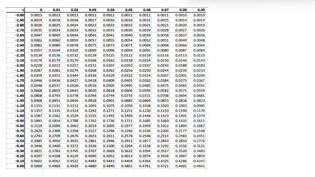 Full Z Score Table Normal Distribution Up To 5 Two Birds Home full-z-score-table-normal-distribution-up-to-5-two-birds-home