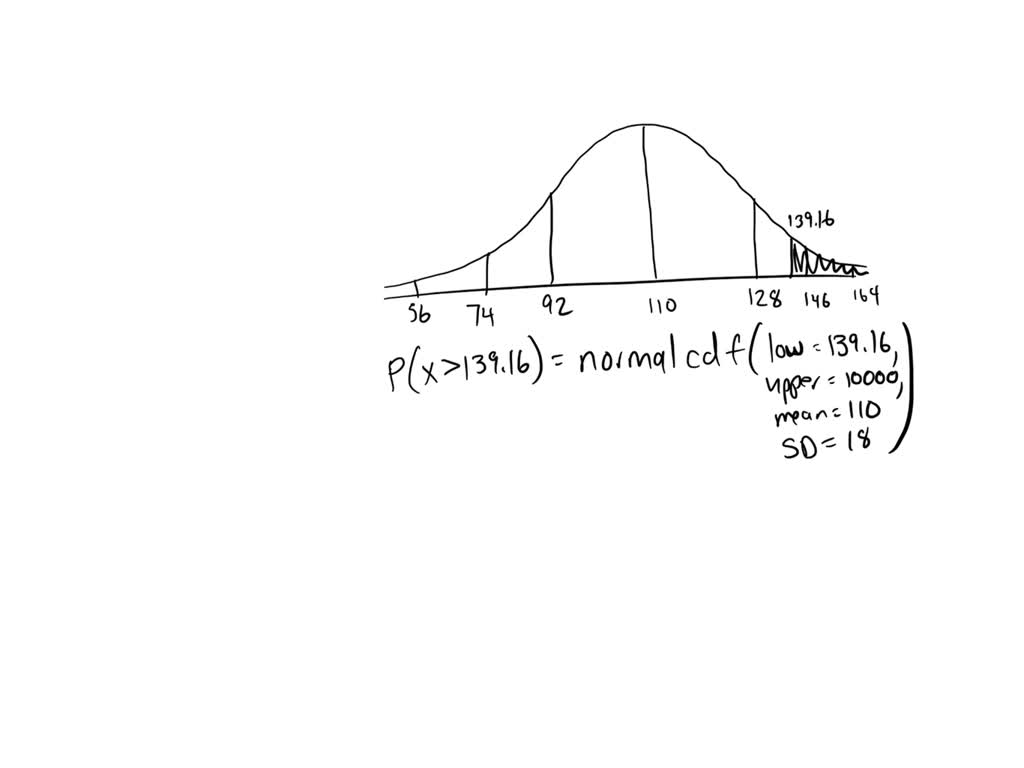 SOLVED Point Suppose That X Is Normally Distributed With Mean 110 And solved-point-suppose-that-x-is-normally-distributed-with-mean-110-and
