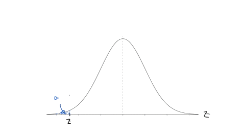 Tables need for the z test one tail the upper and lower tail...
