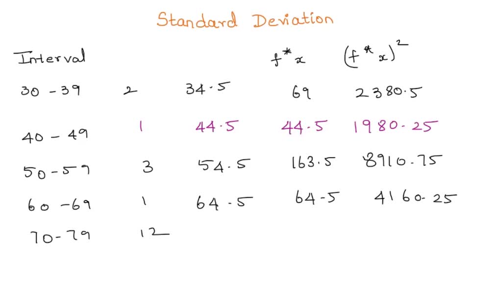 SOLVED: Find the standard deviation of sample data summarized in the frequency distribution ...