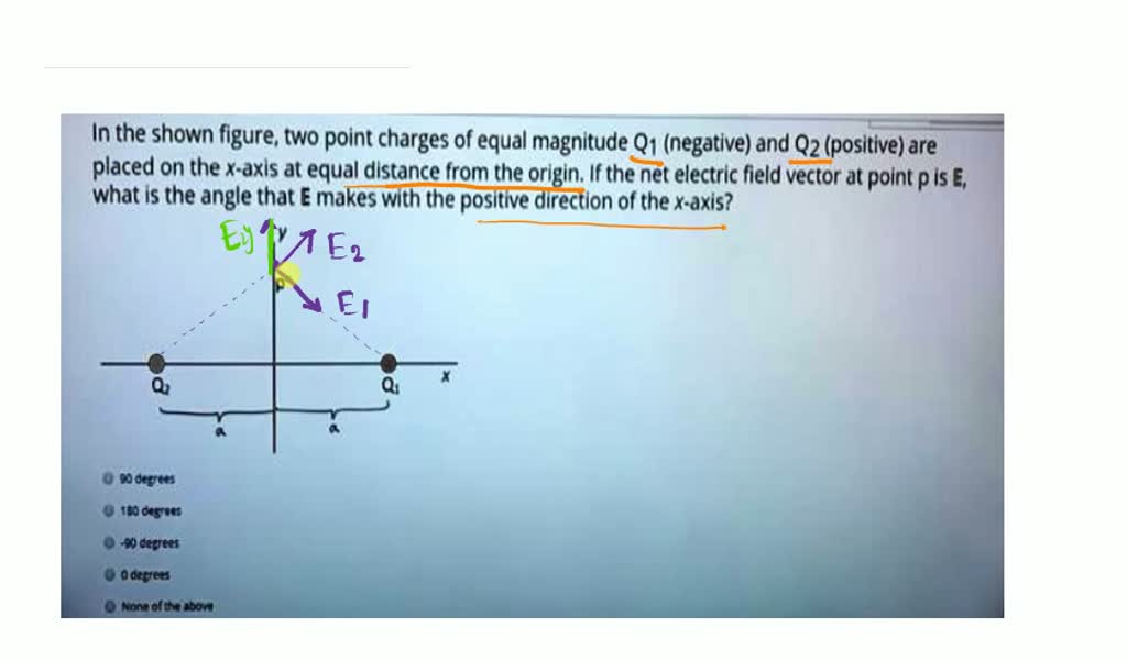SOLVED: The shown figure depicts two point charges of equal magnitude Q1 (negative) and Q2 ...