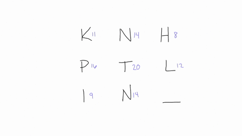 Question .19 * What letter completes the pattern J M G O S K S U