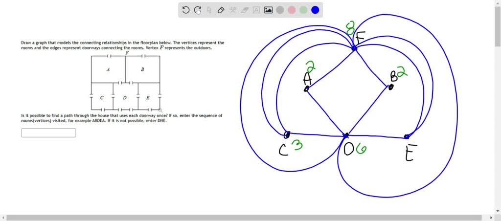 SOLVED: Draw # graph that models the connecting relationships in the floorplan below: The ...