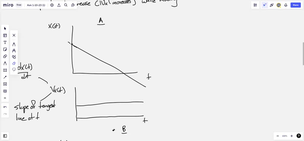 Solved Two Forces Are Exerted On An Object Of Mass M In The X