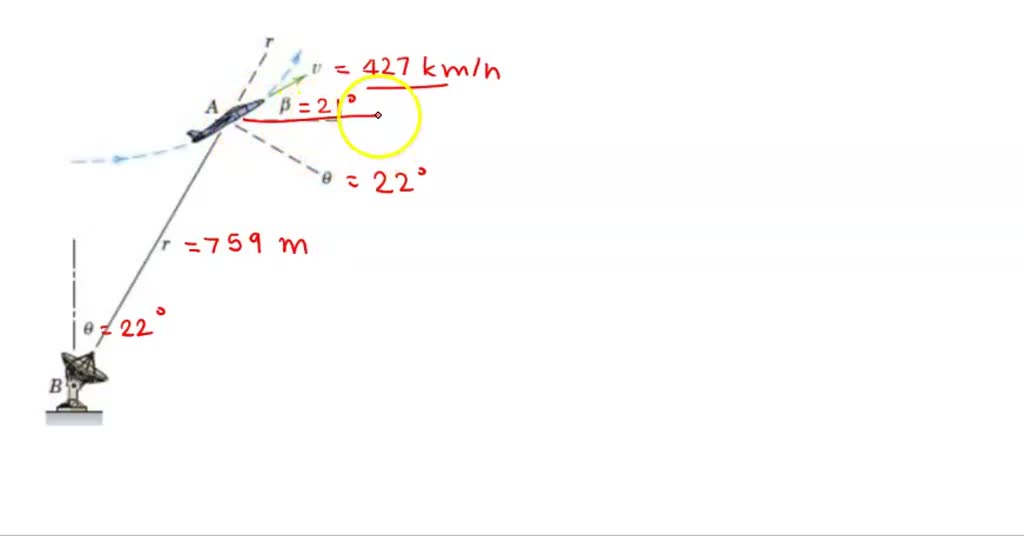 SOLVED: Chapter 2, Practice Problem 2/071 During portion of vertical ...