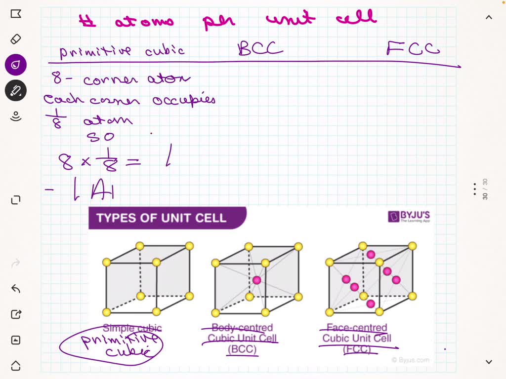 SOLVED: Calculate the number of atoms per unit cell in each type of cubic unit cell. Enter three ...