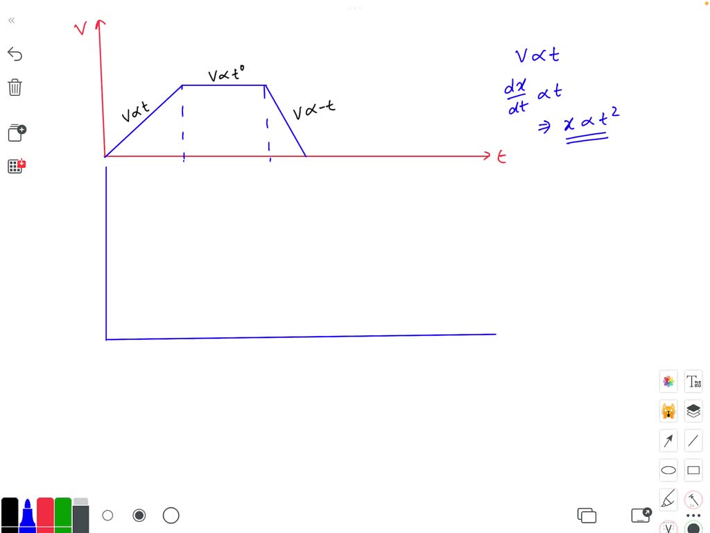 SOLVED: 10 The graph of velocity against time for an object moving in a straight line is shown ...