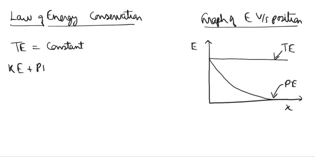 Part C Sketch a graph of the car's kinetic energy from the moment it is ...