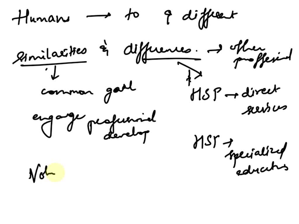 How are human services professionals similar to and different from ...