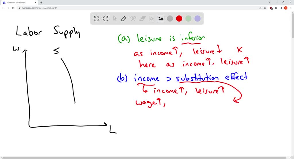 SOLVED: The labor supply curve may have a backward-bending portion if ...
