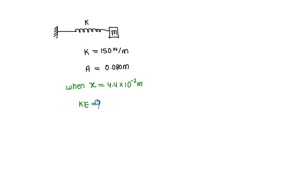 VIDEO solution: A block on a horizontal frictionless surface is attached to an ideal massless ...
