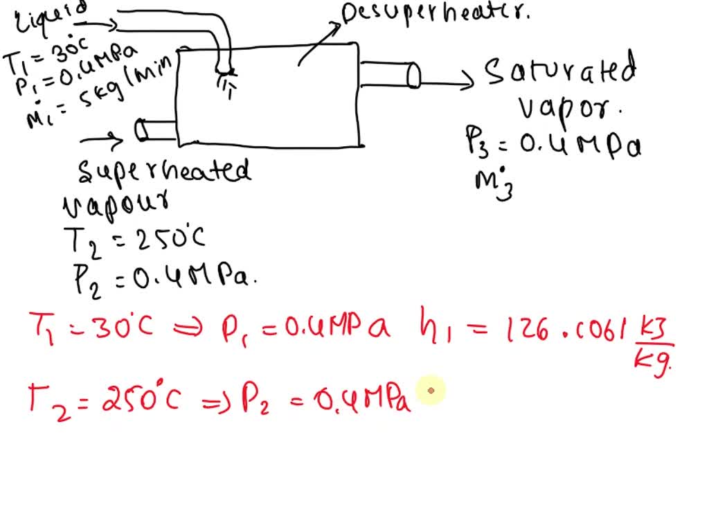 SOLVED: 4.66 For the desuperheater shown in Fig: P4.66, liquid water at ...