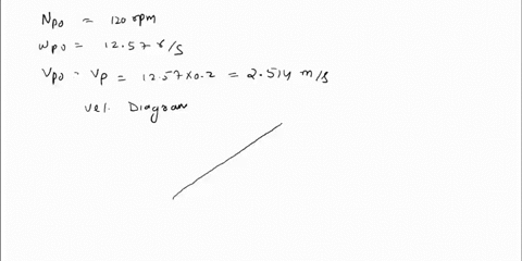 A whitworth quick return motion mechanism as shown in fig...