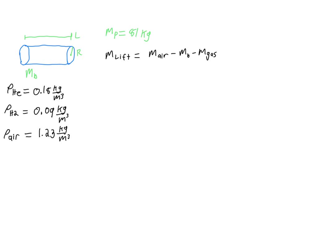SOLVED: Archimedes tells us the lifting power of a balloon (how much ...