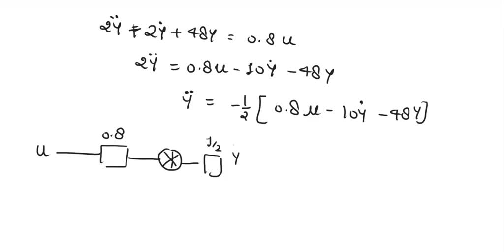 Solved Q4 Design A One Input One Output Serial 2s Complementor The Circuit Accepts A String 2621