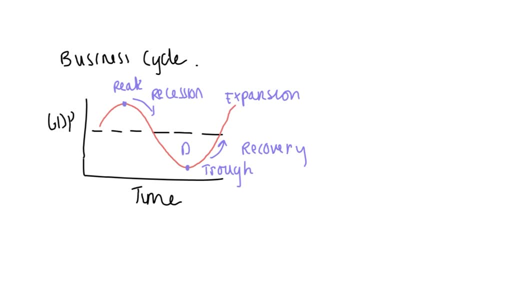 SOLVED: 16. How are long-run economic growth and short-run fluctuations ...