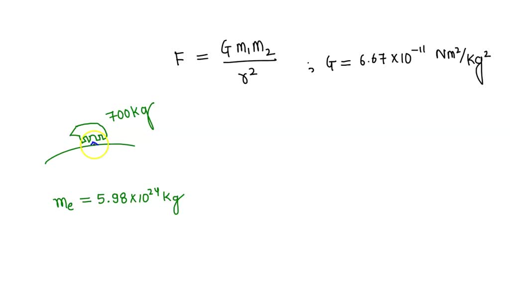 SOLVED: According to Newton's law of universal gravitation, the ...