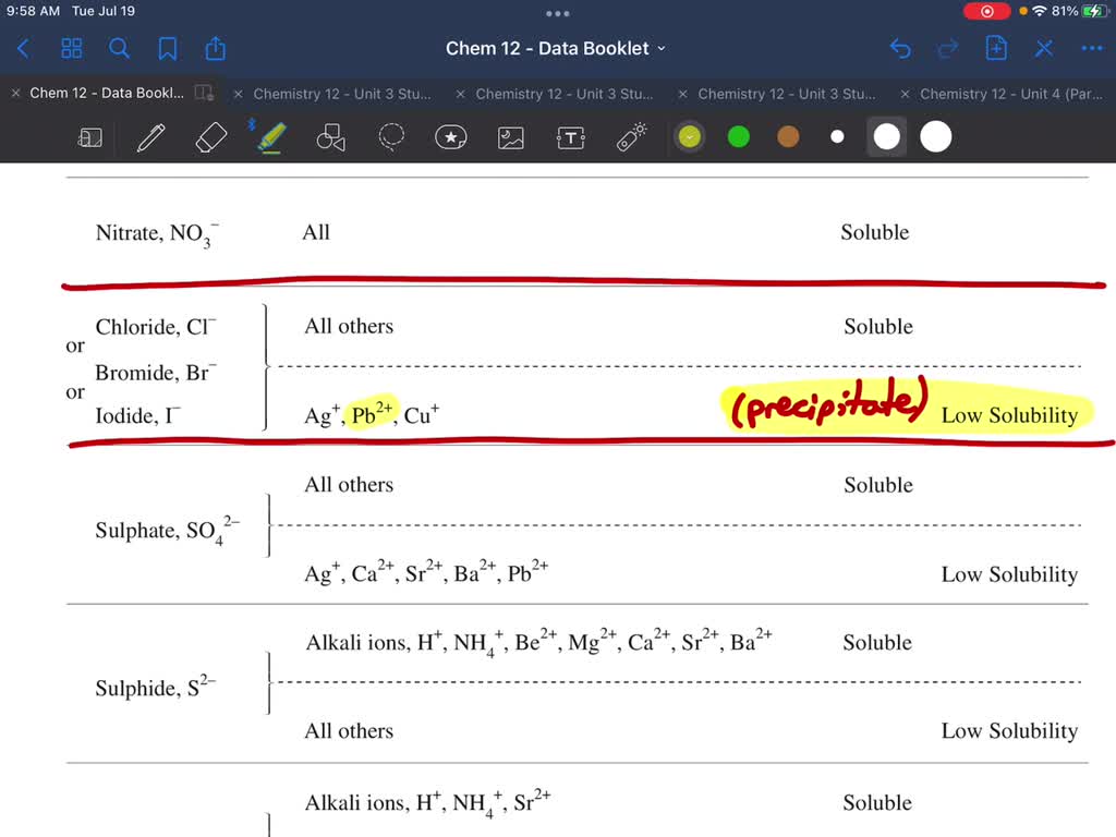Suppose a solution contains chloride; Cl- ions According to solubility ...