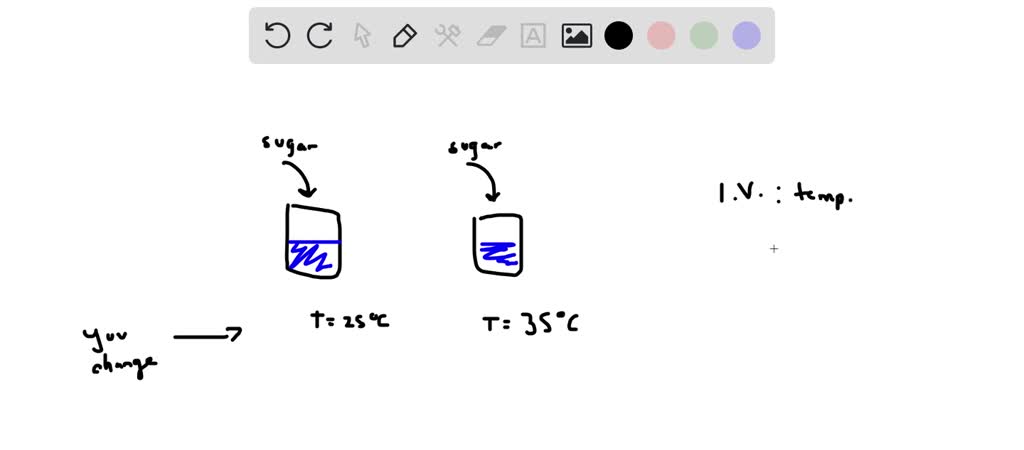 SOLVED: In an experiment to measure how temperature affects the ...