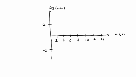 EXAMPLE 16.2 Finding a history graph from a snapshot...