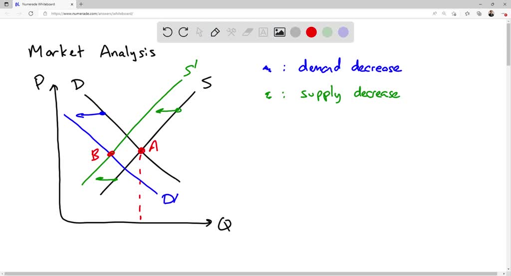 SOLVED: If the increase in demand is greater than the increase in ...