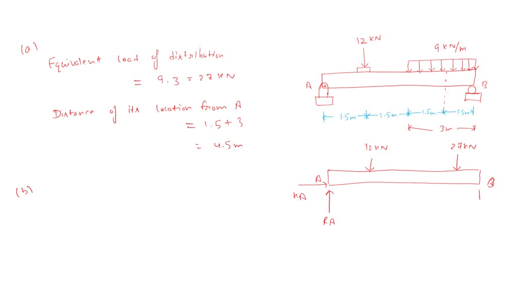 SOLVED: 'The intensity of the distributed load acting on the beam 2.3 ...
