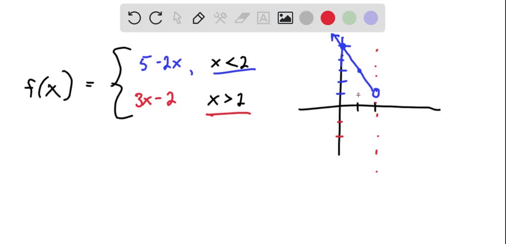 SOLVED: Consider the following function, whose functional form changes ...