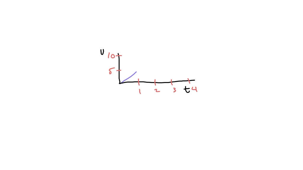 Solved Derive The Inverse Kinematic Equations Using The D H Convention For The 3d Printer