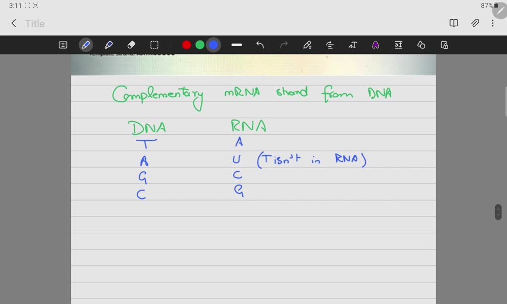 SOLVED: Use the DNA template strand below to create a complementary RNA strand. Type the ...
