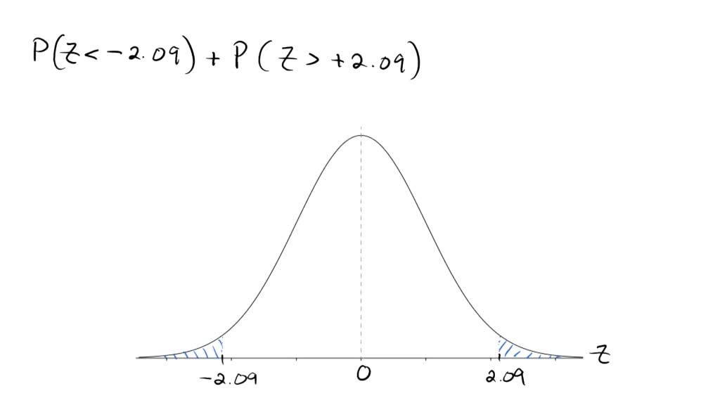Find the total of the areas under the standard normal curve to the left ...