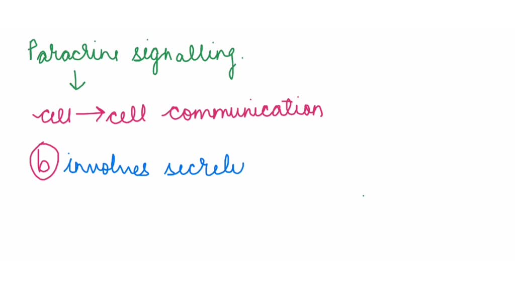 Solved Question 31 The Figure Below Shows An Example Of Signaling