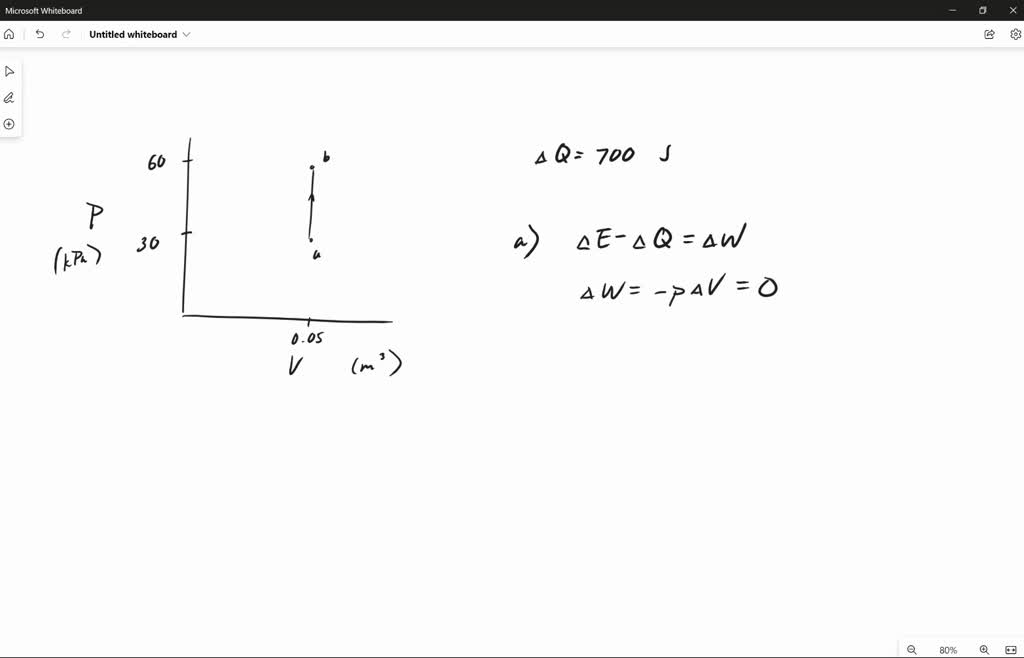 SOLVED: An ideal gas is taken from a to b on the pV-diagram shown in ...