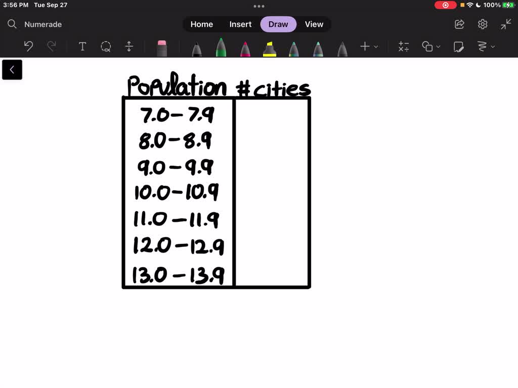 The data represent the approximate 2018 population, in millions, of the ...