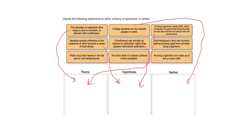 SOLVED: Classify the following statements as either theory, hypothesis, or neither: The ...