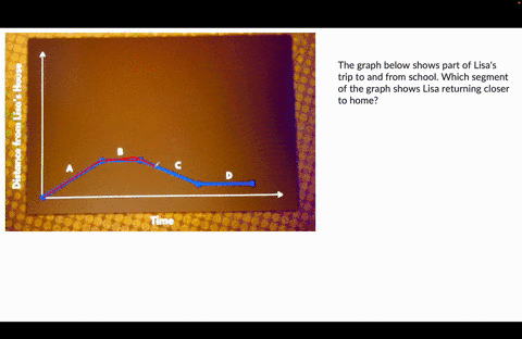 The graph below shows part of Lisa's trip to and...