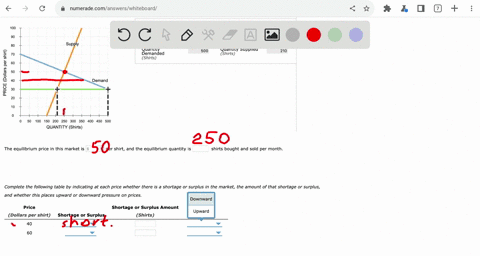 market equilibrium and disequilibrium the following graph shows the ...