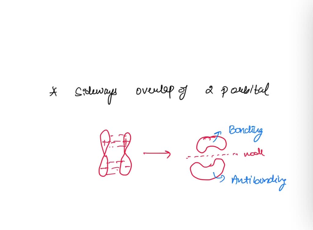 SOLVED: Question 6 (1 point) Sideways overlap of two p-orbitals ...
