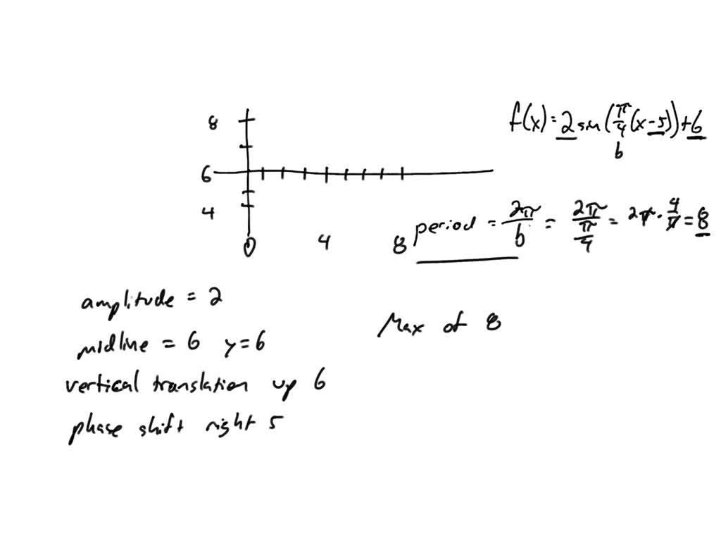 SOLVED: consider the function f(x) = 2 sin (pi/4(x-5)+6. state the ...